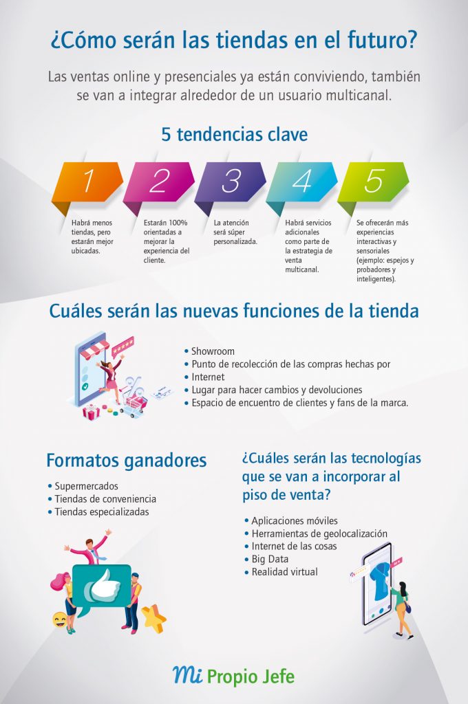 Así serán las tiendas del futuro - Mi Propio Jefe